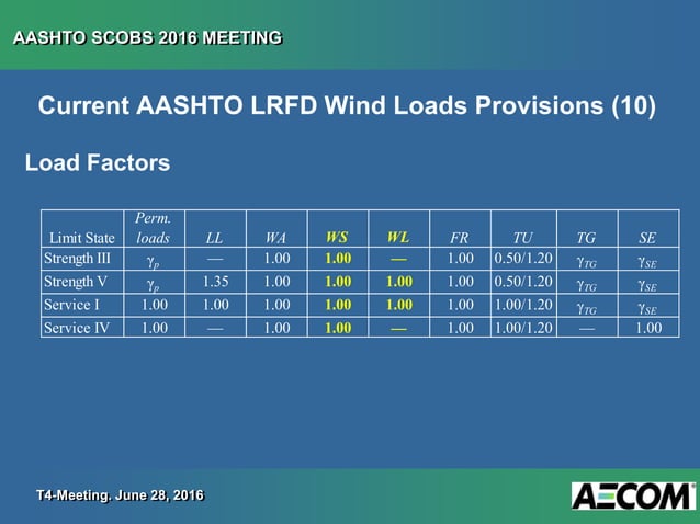 AASHTO T-4 Proposed Guide Specifications for Wind Loads on Bridges ...