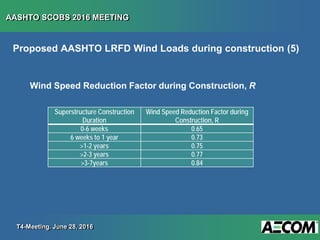 AASHTO T-4 Proposed Guide Specifications for Wind Loads on Bridges ...