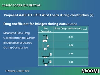 AASHTO T-4 Proposed Guide Specifications for Wind Loads on Bridges ...