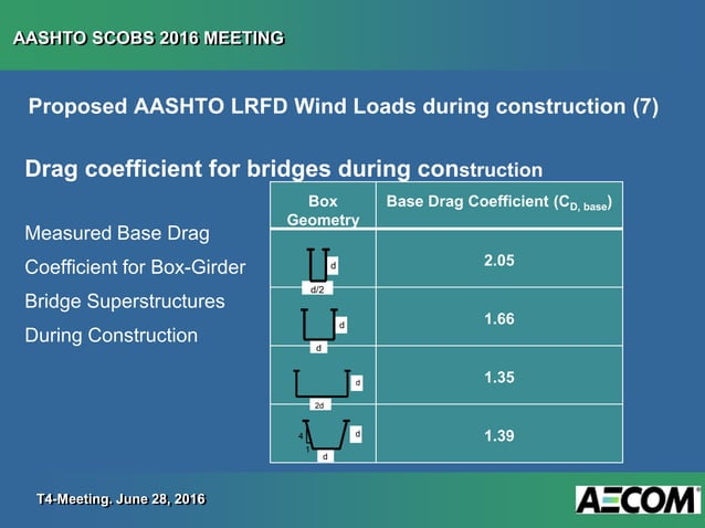 AASHTO T-4 Proposed Guide Specifications for Wind Loads on Bridges ...