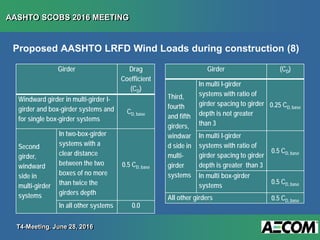 AASHTO T-4 Proposed Guide Specifications for Wind Loads on Bridges ...