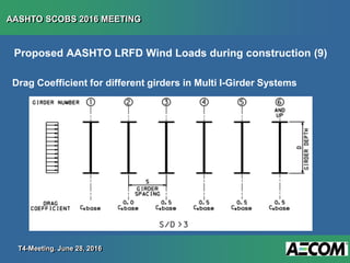 AASHTO T-4 Proposed Guide Specifications for Wind Loads on Bridges ...