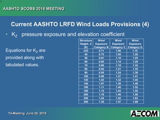 AASHTO T-4 Proposed Guide Specifications for Wind Loads on Bridges ...