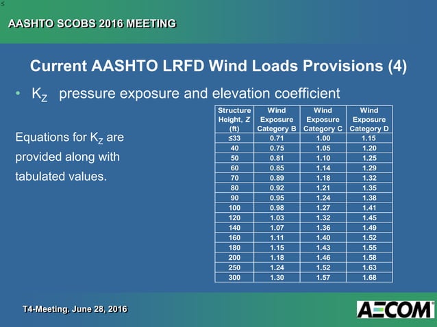 AASHTO T-4 Proposed Guide Specifications for Wind Loads on Bridges ...