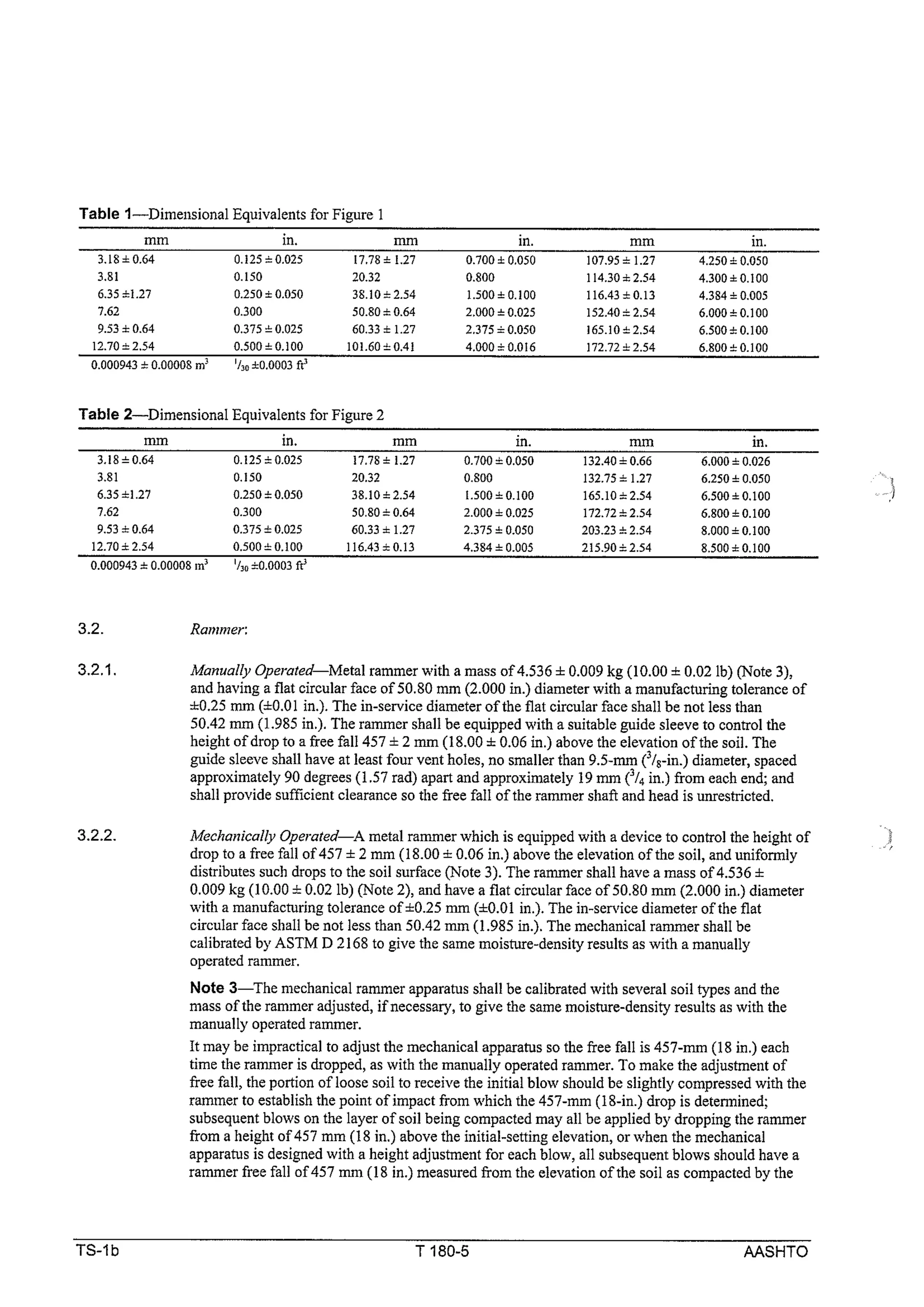 Aashto t180 | PDF