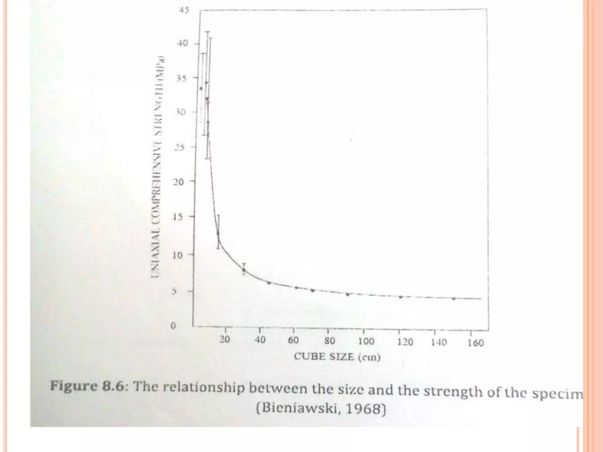 Design of Bord and Pillar method in coal mines | PPTX