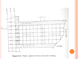 Design of Bord and Pillar method in coal mines | PPTX