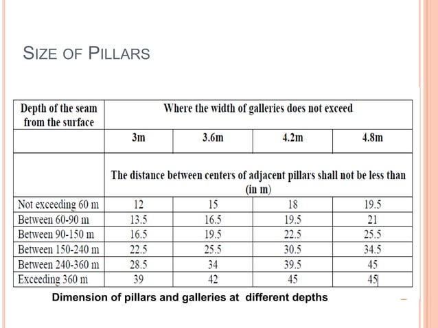 Design of Bord and Pillar method in coal mines | PPTX