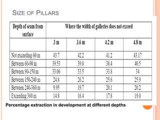 Design of Bord and Pillar method in coal mines | PPTX