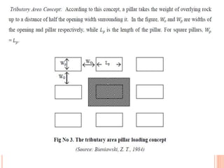 Design of Bord and Pillar method in coal mines | PPTX