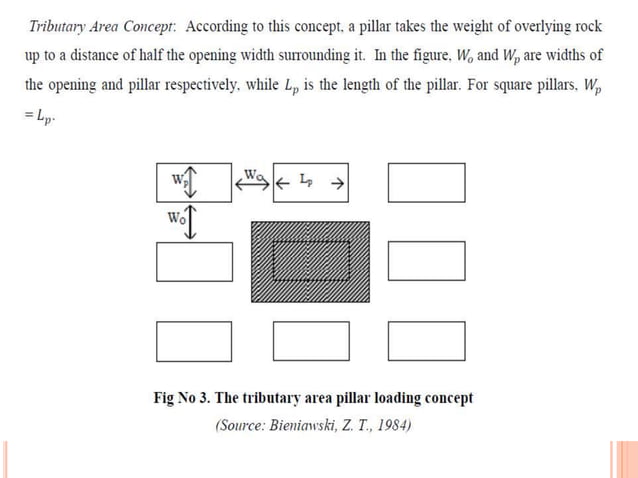 Design of Bord and Pillar method in coal mines | PPTX