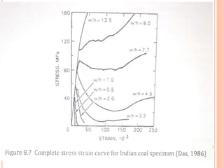 Design of Bord and Pillar method in coal mines | PPTX
