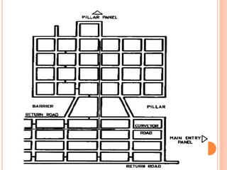 Design of Bord and Pillar method in coal mines | PPTX