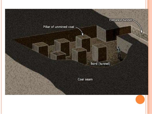 Design of Bord and Pillar method in coal mines
