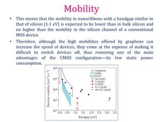 Graphene MOSFET | PDF