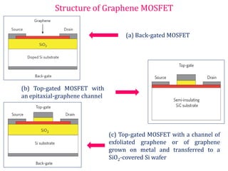Graphene MOSFET | PDF