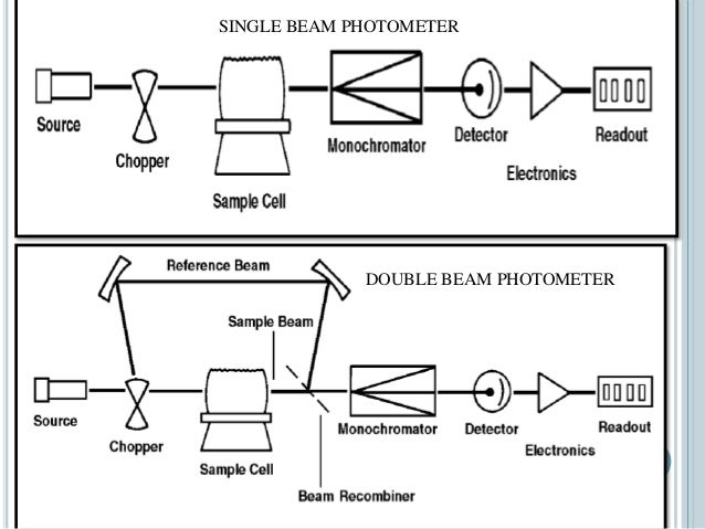 Atomic absorption spectrophotometer