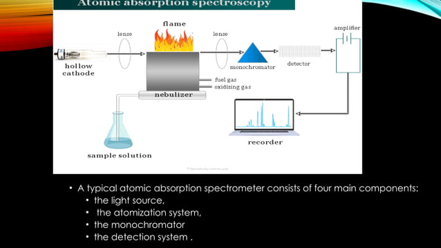 Atomic absorption Spectroscopy Instrumentation .pptx