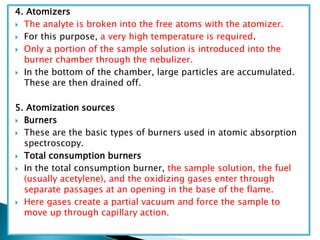 AAS interference.pptx