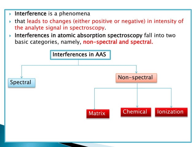 AAS interference.pptx