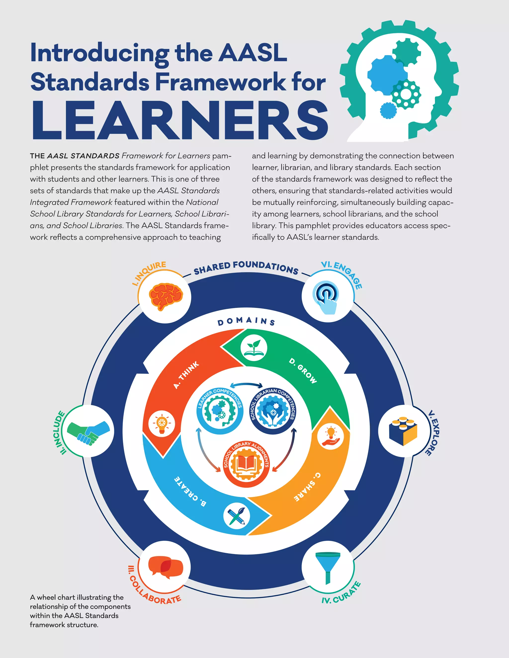 AASL Standards Framework | PDF