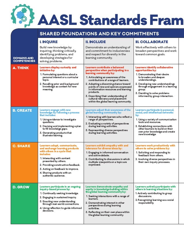 AASL Standards Framework