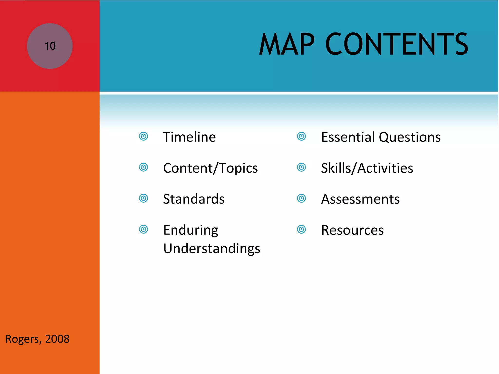 AASL Standards Mapping | PPT