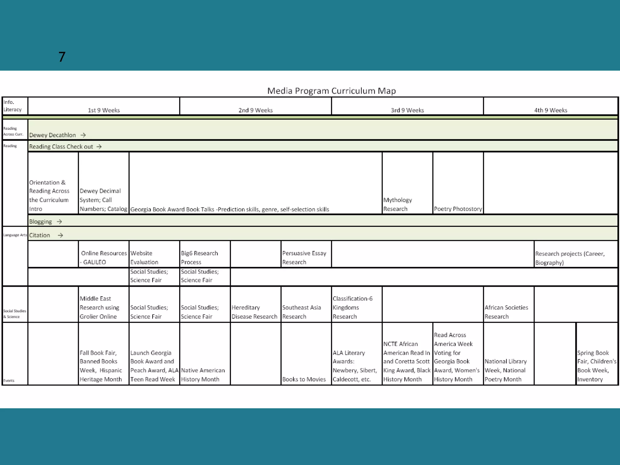 AASL Standards Mapping | PPT