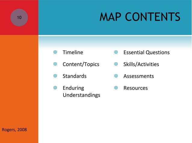 AASL Standards Mapping | PPT