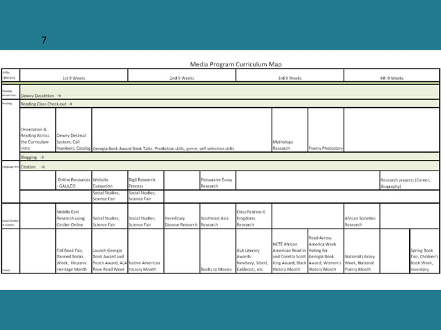 AASL Standards Mapping | PPT