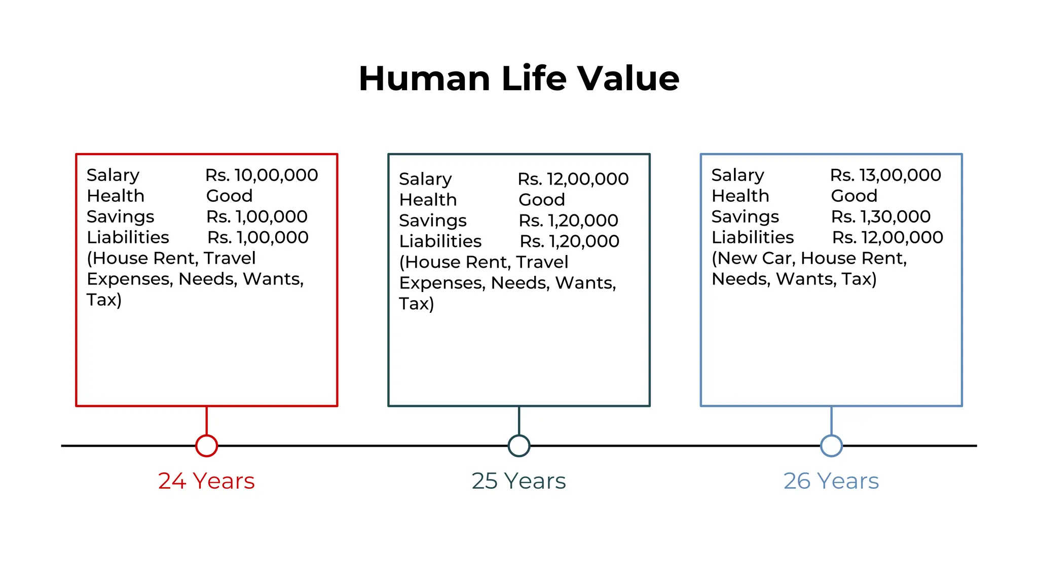 Aaslay_Human Life Value.pptx dushksusyjsk | PPT