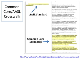 AASL Common Core Crosswalk and Lesson Plans | PPTX