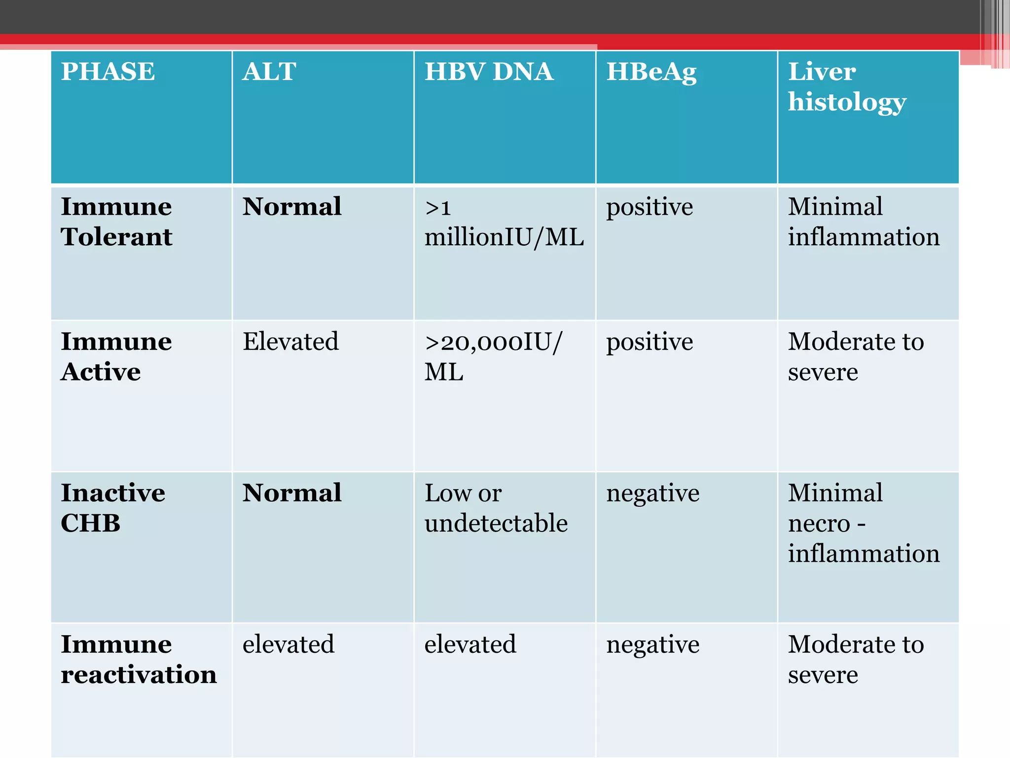 Aasld guidelines for diagnosis & treatment of chronic hepatitis b | PPTX