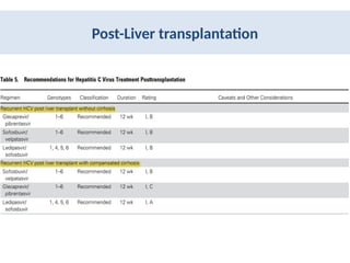 AASLD Clinical Guidelines for the management of Hepatitis C | PPT