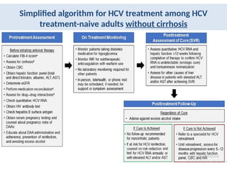 AASLD Clinical Guidelines for the management of Hepatitis C | PPTX