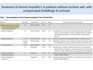 AASLD Clinical Guidelines for the management of Hepatitis C | PPTX