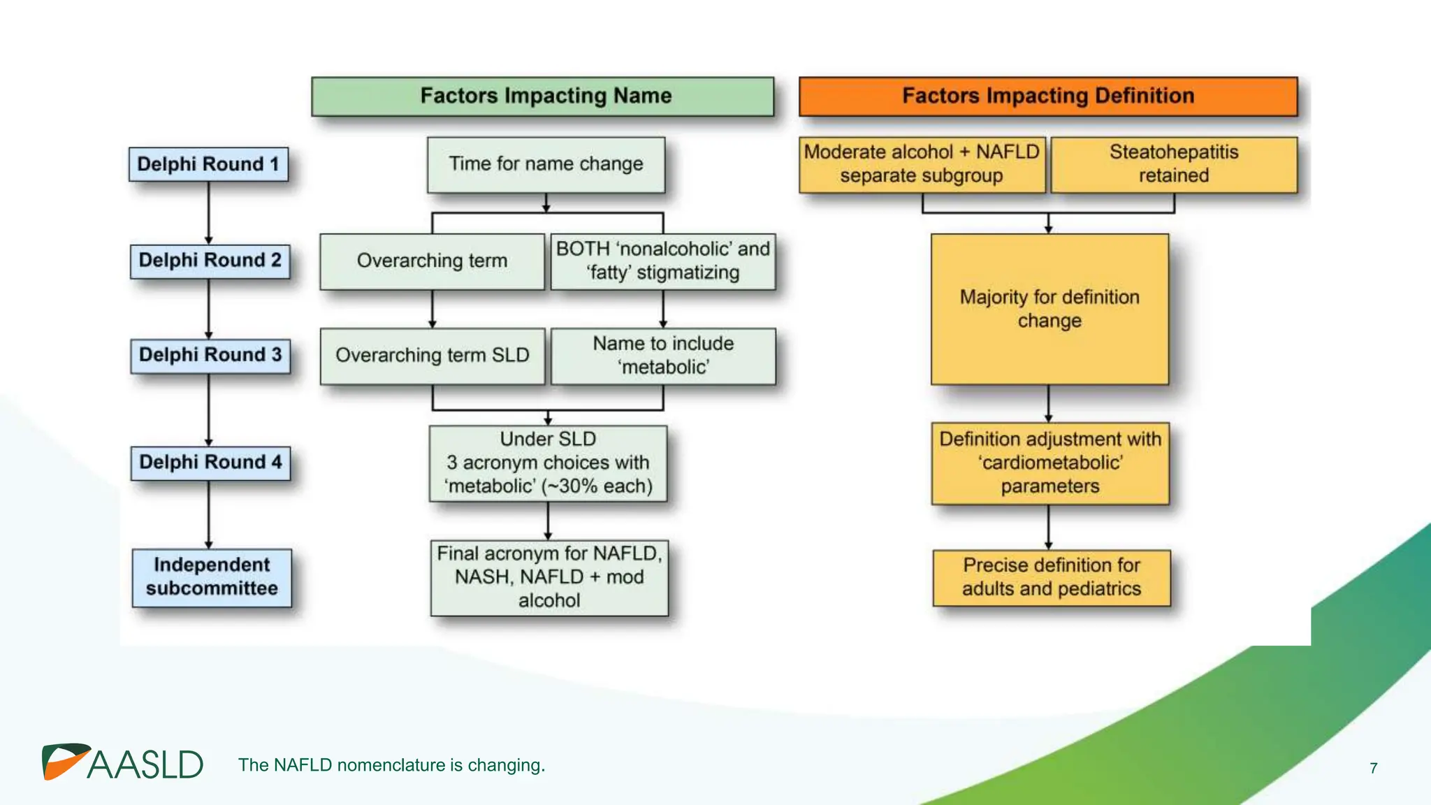 AASLD Nomenclature Full Presentation 9.15.23 FINAL.pptx