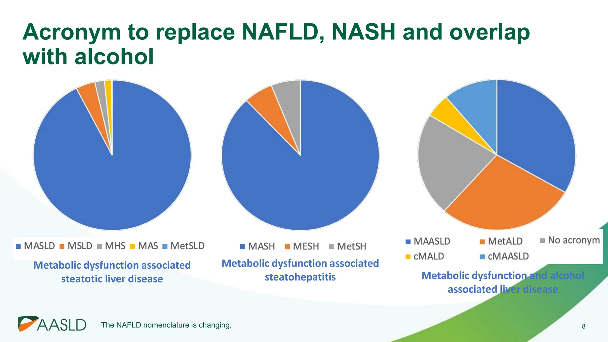 AASLD Nomenclature Full Presentation 9.15.23 FINAL.pptx