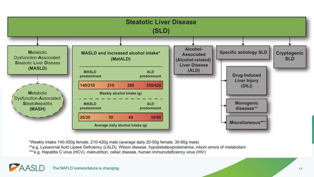 AASLD Nomenclature Full Presentation 9.15.23 FINAL.pptx