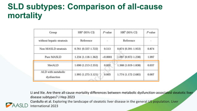 AASLD Nomenclature Full Presentation 9.15.23 FINAL.pptx