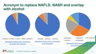 AASLD Nomenclature Full Presentation 9.15.23 FINAL.pptx