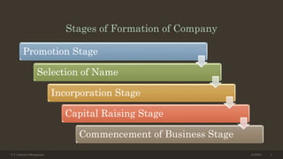 Formation of Company & Steps involved in it | PPTX