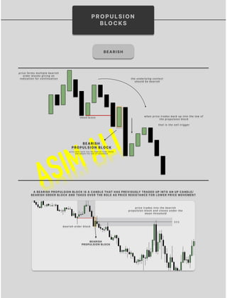 Forex Trading all SMC block types for beginners | PDF