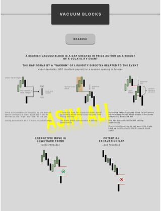 Forex Trading all SMC block types for beginners | PDF