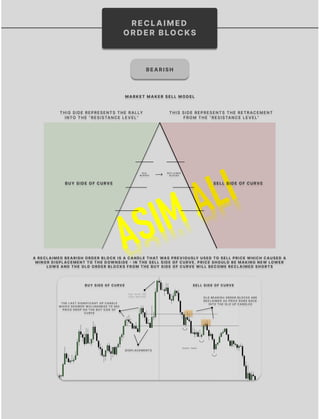 Forex Trading all SMC block types for beginners | PDF