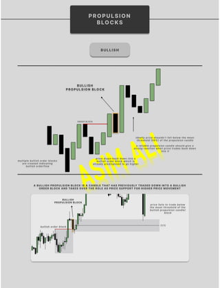 Forex Trading all SMC block types for beginners | PDF