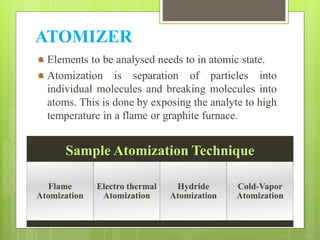 atomic absorption spectroscopy and mass spectroscopy | PPTX