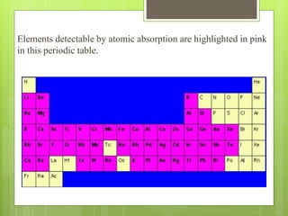 atomic absorption spectroscopy and mass spectroscopy | PPTX