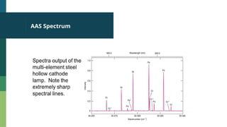 Atomic Absorption Spectrocopy: Atomic spectroscopy | PPT