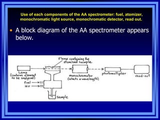 Aas presentation | PPTX